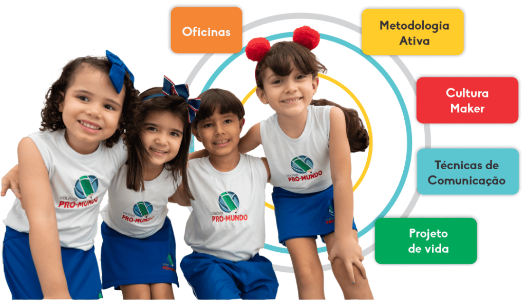 integral | Colégio Pró-Mundo